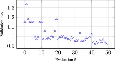 Figure 1 From Hyperparameter Optimization For Large Language Model