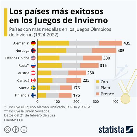 semanal monitor Arqueológico medallero olimpico rusia Varios Banquete