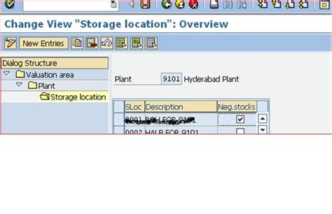 Deficit Of SL Unrestricted Use Error At The Time O SAP Community