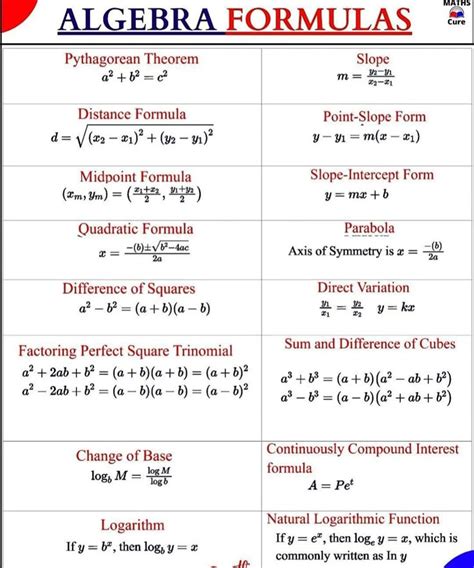 Trigonometry Formulas List Of All Trigonometric Identities And Formulas Trigonometry Basic Trigonometry Formulas List Of All Trigonometric Identities And Formulas Trigonometry Basic