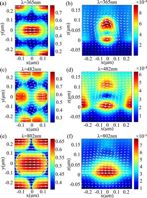 spatial distribution of the electromagnetic fields corresponding to