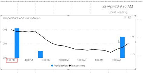 Working With Time Zones In The Power Bi Relative Time Slicer And Filter