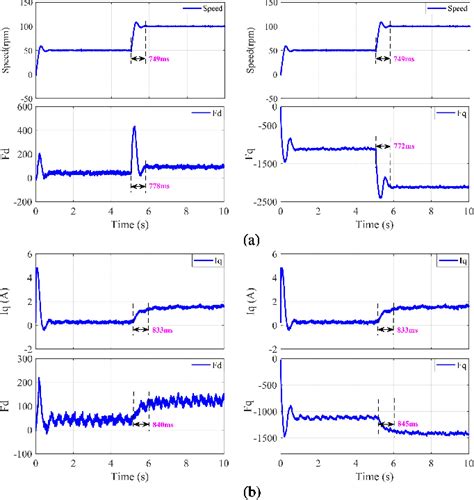 Figure 13 From Finite Control Set Model Free Predictive Current Control Of Pmsm With Two Voltage