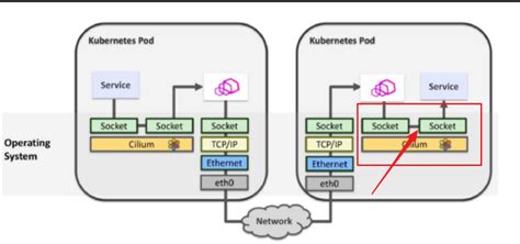 云原生haproxy 代理 Ebpf Cfanz编程社区