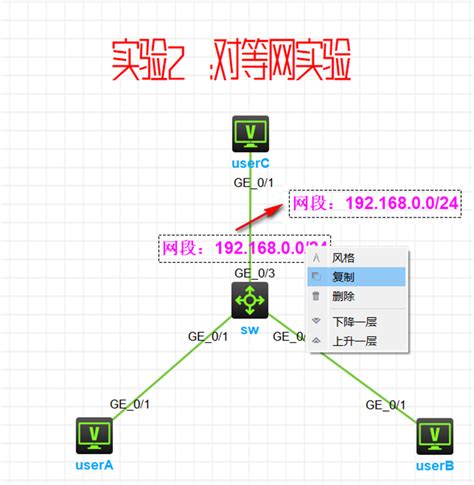 计算机网络实验02： 组建对等网实验 计算机网络对等网实验配对 Csdn博客