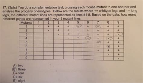 Solved Pts You Do A Complementation Test Crossing Chegg Com