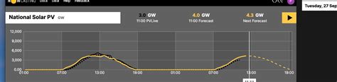 Make Headline Figures Static Issue Openclimatefix Quartz Frontend GitHub