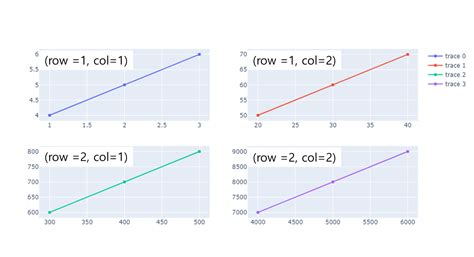 04 10 plotly 여러개의 그래프 나눠 그리기 plotly tutorial 파이썬 시각화의 끝판왕 마스터하기