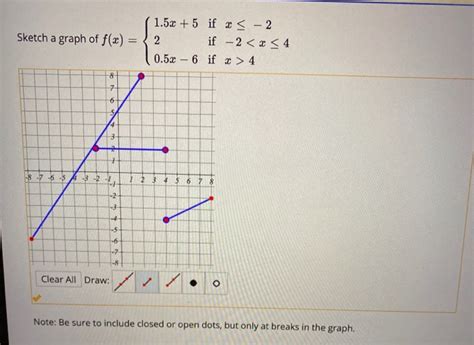 solved sketch a graph of f x 1 5x 5 if x
