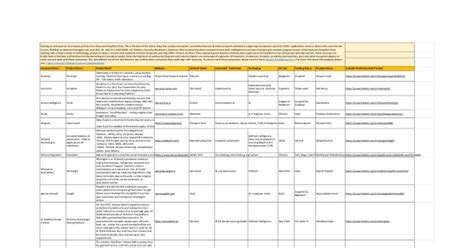 Asish Kumar Posted On Linkedin