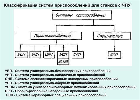 Технологическая оснастка для станков с ЧПУ - презентация онлайн