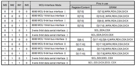 Ili9341的使用之【三】ili9341系统通信接口模式操作详解 Csdn博客