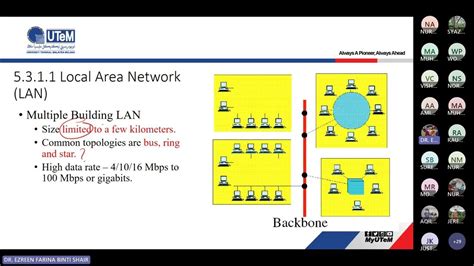 Chapter 5 Part 1and 2 Data Communication And Computer Network Youtube