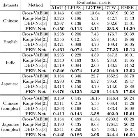 Table 1 From Complex Handwriting Trajectory Recovery Evaluation Metrics And Algorithm