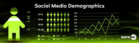 Best Data Visualizations Examples For Inspiring