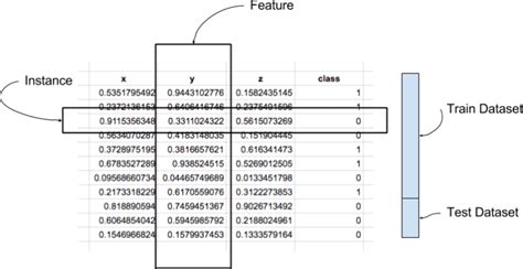 Data Learning And Modeling Machinelearningmastery