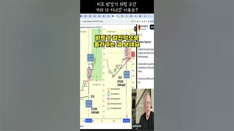 비트코인 반감기 위험 구간 거의 다 끝난 이유는 Shorts 주식 Etf 비트코인 Youtube
