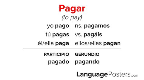 Pagar Conjugation Conjugate Pagar In Spanish