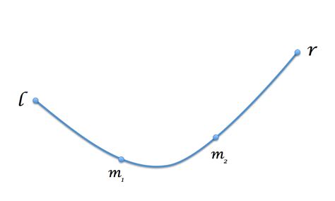 Find The Minimum Of An Array With A Non Increasing And A Non Decreasing Part