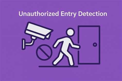 Acttonai Revolutionizing Surveillance With Ai