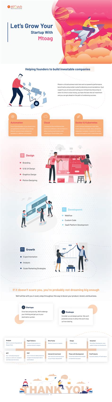 Web And Mobile App Development Company Behance