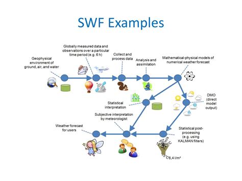 Ppt Scientific Workflow Reusing And Long Term Big Data Preservation