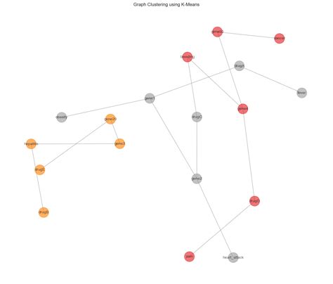 Your Guide To Knowledge Graphs All You Need To Know About Knowledge