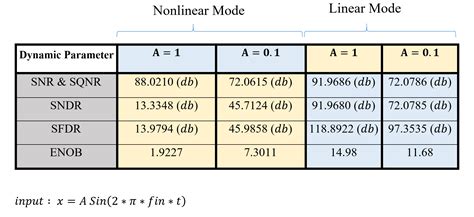 GitHub Nimadeh Sample And Hold Circuit