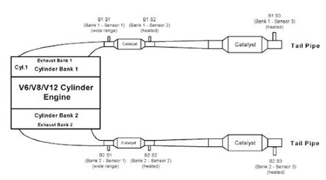 P0050 O2 Sensor Clarification VW Vortex Volkswagen Forum