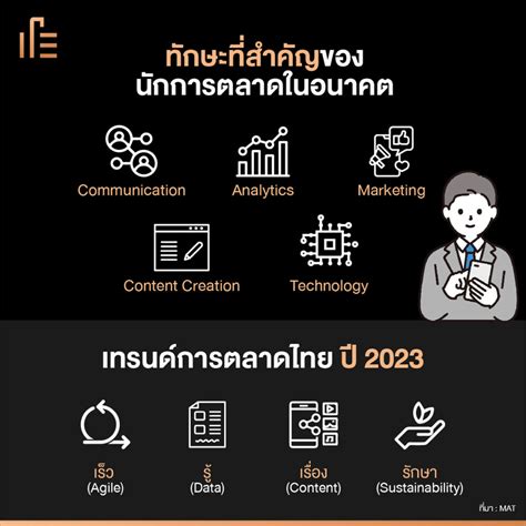 Marketing Trends 2023 อ่านอนาคตของโลกการตลาดไทย • Thumbsup