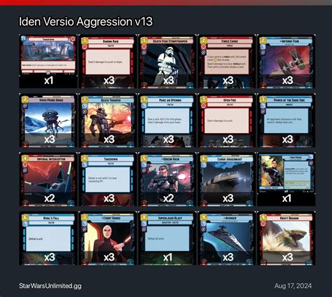 Iden Versio Aggression V13 Star Wars Unlimited Swu Tcg