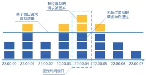 服务限流详解 JavaGuide