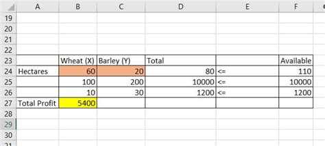 Solved Linear Programming A Farmer Has Recently Acquired A 110 Hectares Course Hero