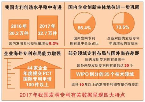2017年我國發明專利，第一名不是華為，竟然是 每日頭條