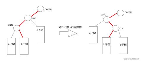 红黑树 rbtree c 实现 fastrbtree csdn博客