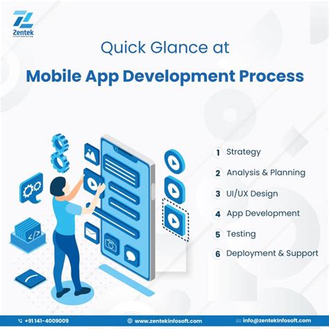Zentek Infosoft On Linkedin Development Android Projects Ios