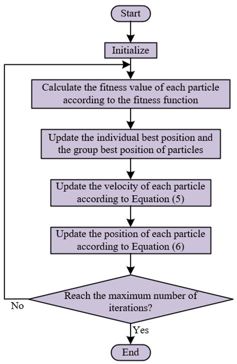 JMSE | Free Full-Text | Hybrid Path Planning Strategy Based on Improved ...