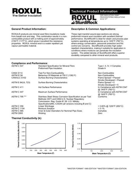 Technical Data Sheet Roxul