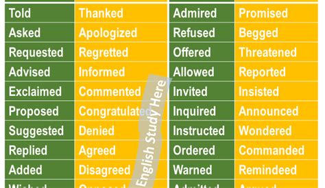 Learn Archives English Study Here