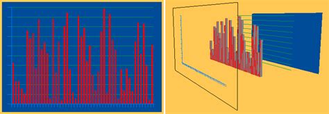 Vertex Buffer Objects Planning The Spontaneous