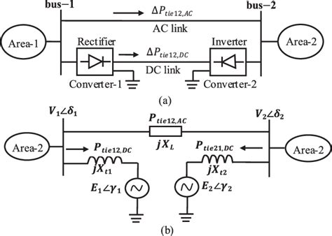 Figure From Modeling Of HVDC Tie Links And Their Utilization In AGC LFC Operations Of
