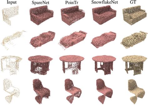 Figure From Snowflake Point Deconvolution For Point Cloud Completion And Generation With Skip
