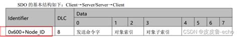 stm32控制步科驱动器 stm32rfp602 csdn博客