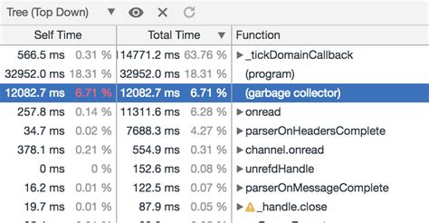 Nodejs Application Troubleshooting Manual Comprehensive Gc Problems And Optimization