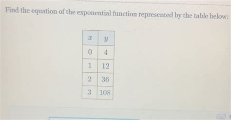 solved find the equation of the exponential function represented by