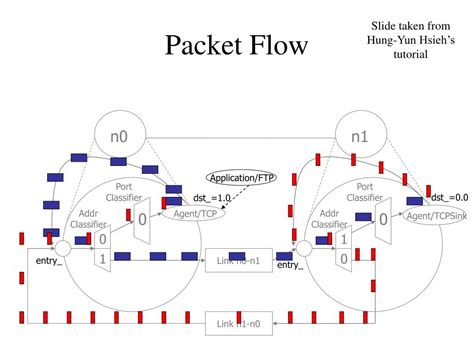 PPT Introduction To NS PowerPoint Presentation Free Download ID 5189879
