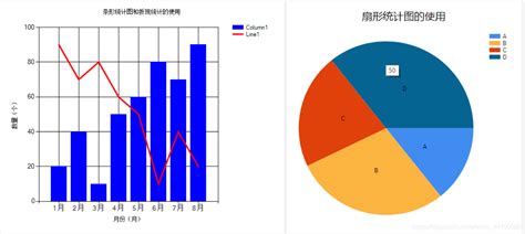 基于winform的chart控件的简单使用（chart控件中的条形统计图、折线统计图、扇形统计图的简单使用）统计图chart Csdn博客