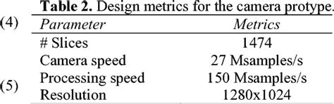 table 2 from high performance fpga based camera architecture for range imaging semantic scholar