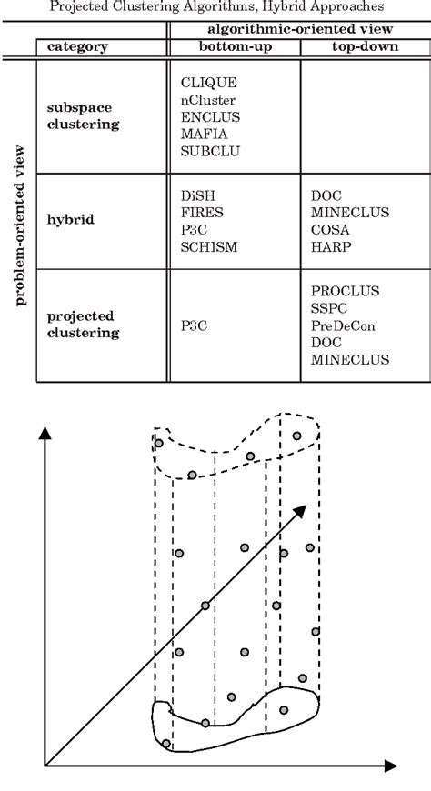 Correlation Clustering Semantic Scholar