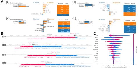 Interpretation Of Real Time Sample Prediction By Lime And Shap